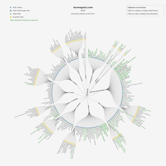 Internal Linking Guide Internal Linking Guide
